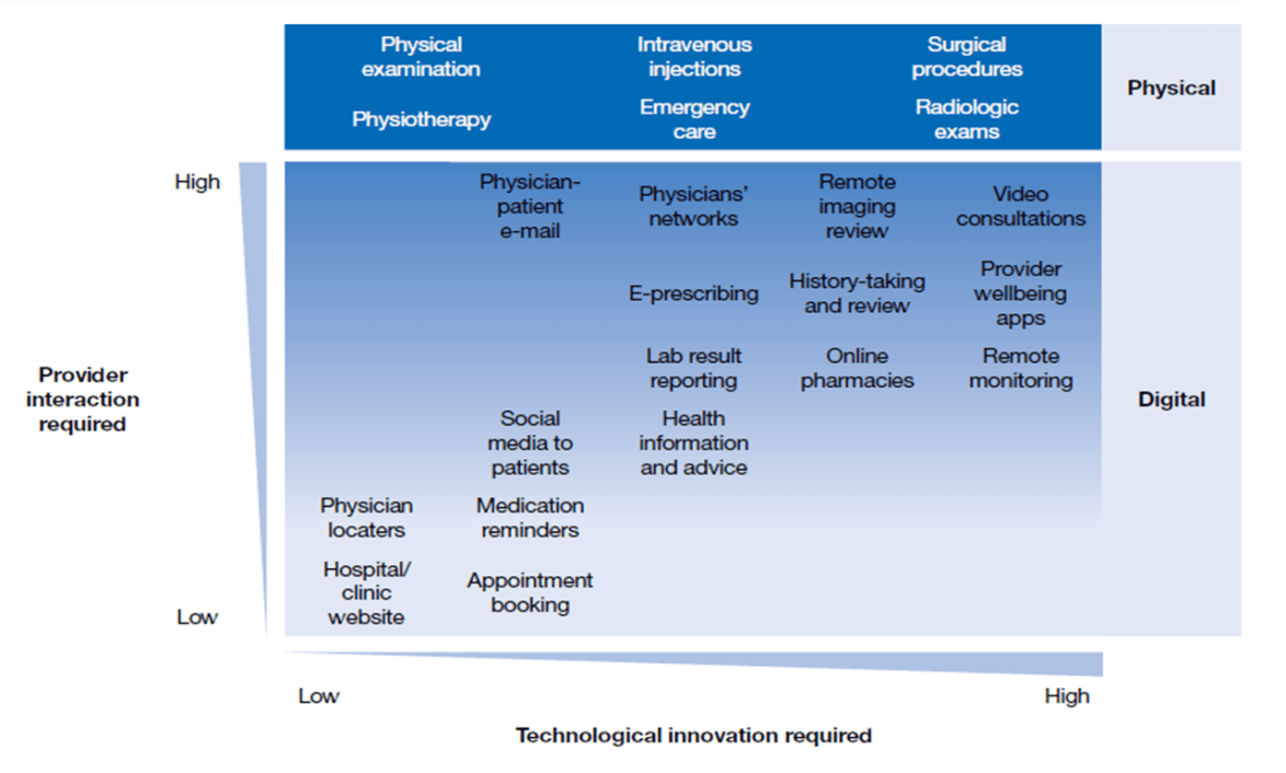 Enabling Healthy Decisions | Category Archive | Social Media
