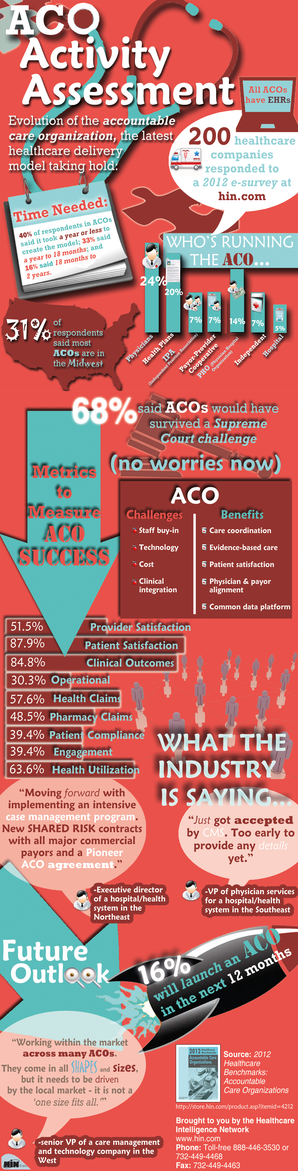 Enabling Healthy Decisions | Category Archive | Infographic
