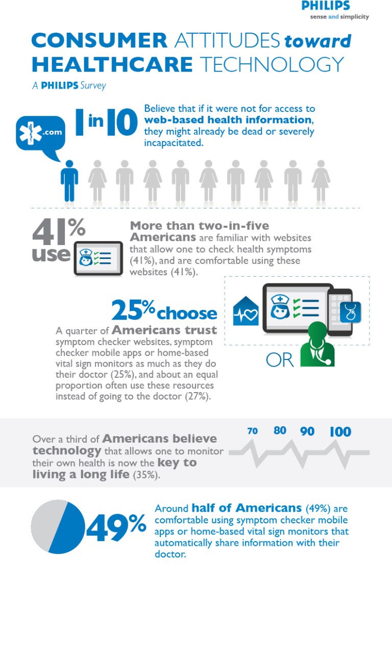 Enabling Healthy Decisions | Category Archive | Infographic